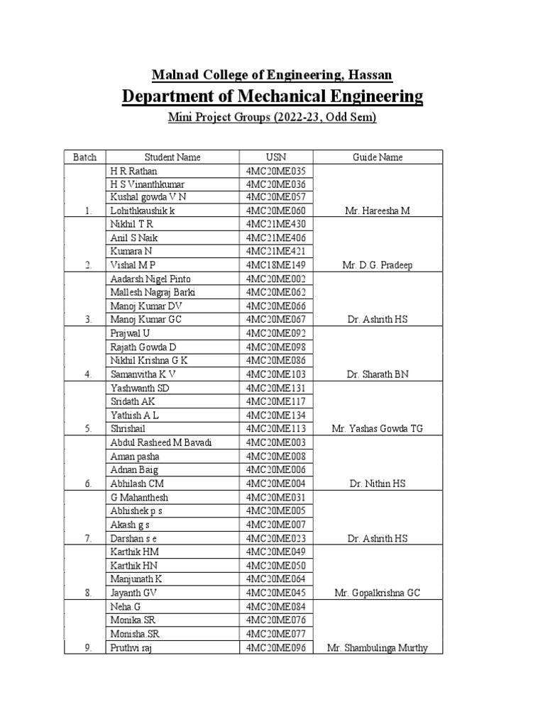 Mini Project Batch List Updated | PDF