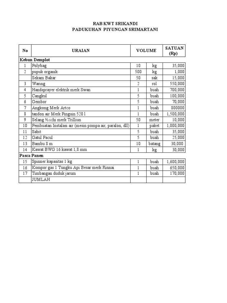 Rab KWT Srikandi Padukuhan Piyungan | PDF