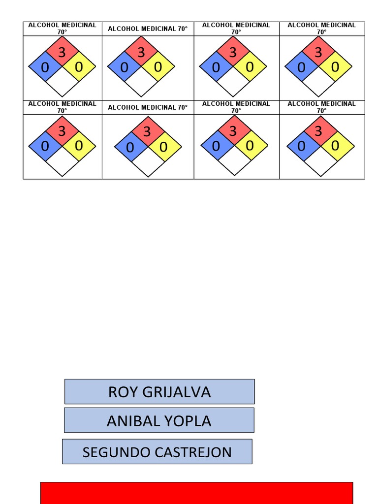 Alcohol Medicinal 70 Rombo | PDF