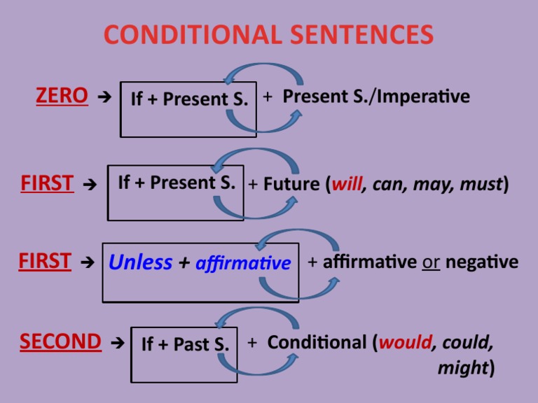 Conditionals - Zero, 1, 2 | PDF