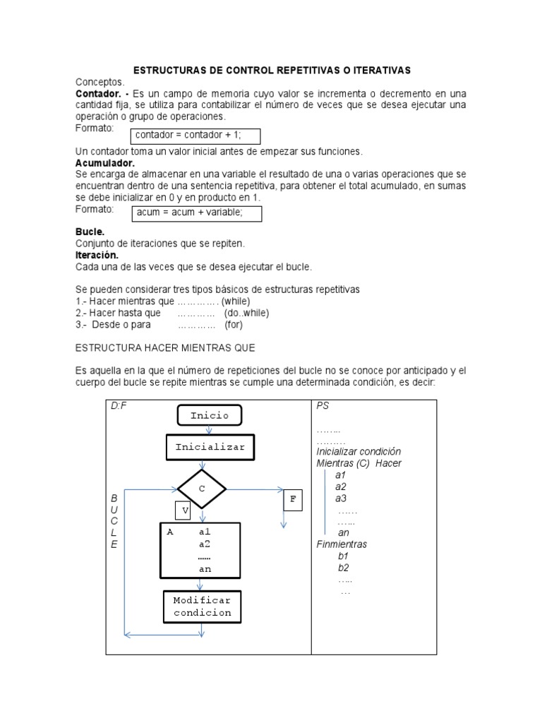 Estructuras de Control Repetitivas o Iterativas | PDF | C ++ | Algoritmos