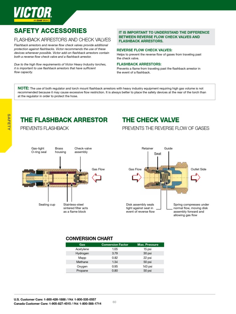 65-1501 Victor Arrestadores de Llama y Valvulas Cheque | PDF | Liquids ...