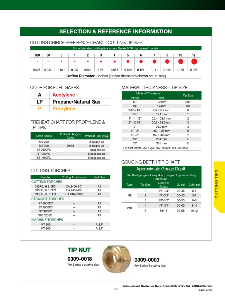 Selection & Reference Information: Cutting Orifice Reference Chart ...