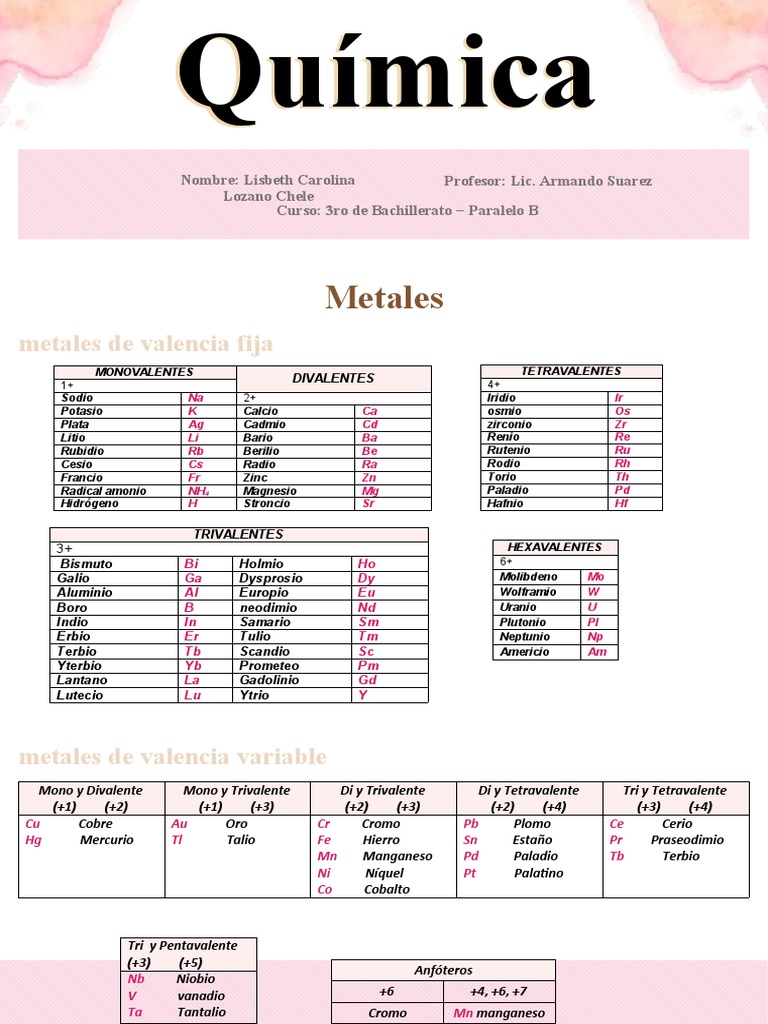Elementos Químicos Metales y No Metales | PDF | Rieles | Materiales de ...