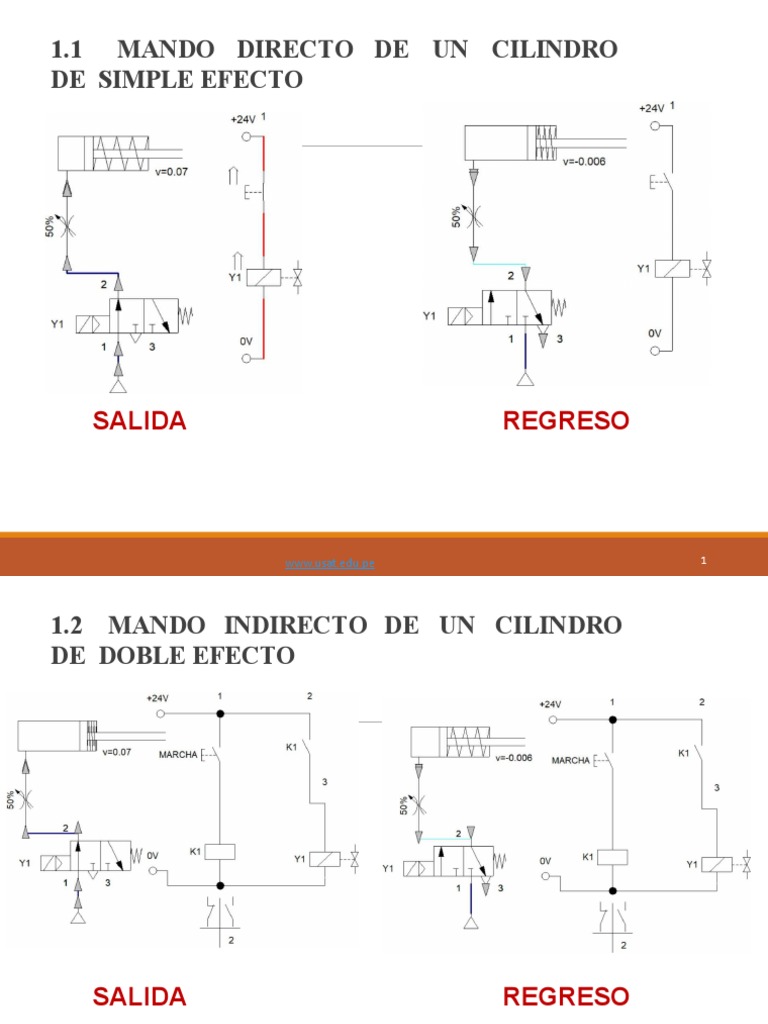 EJERCICIO - DIAGRAMAS DE ELECTRONEUMÁTICA | PDF