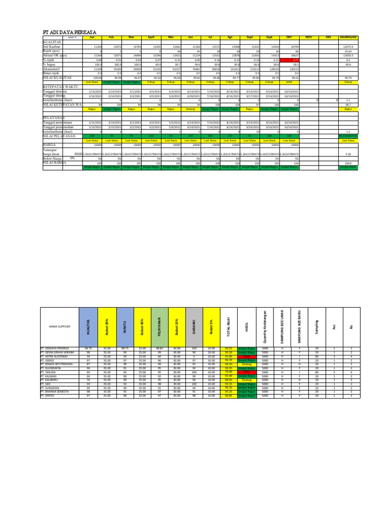 Rekap Evaluasi Supplier | PDF