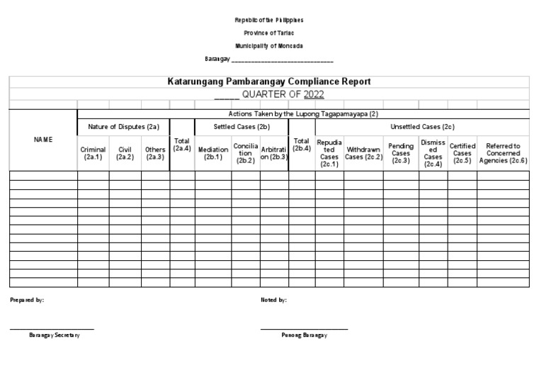 Katarungang Pambarangay Compliance Report: - QUARTER OF 2022 | PDF