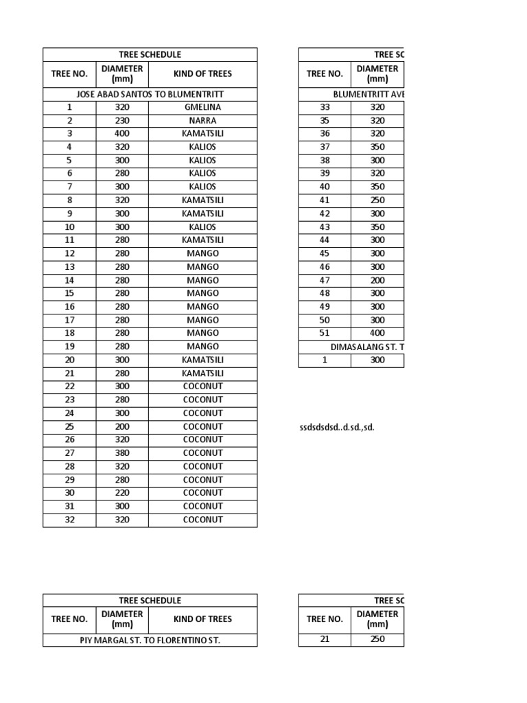 Tree Schedule Tree Schedule Tree No. Kind of Trees Tree No. Diameter ...