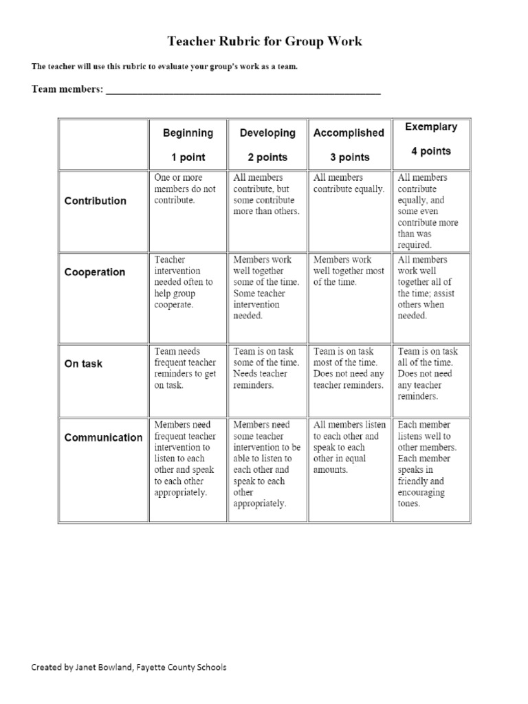 Teacher Rubric For Group Work | PDF