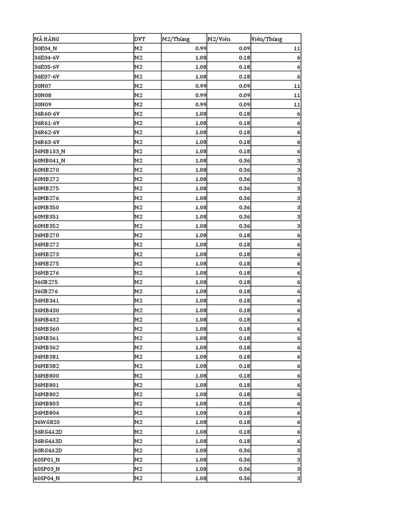 Material Conversion Specifications | PDF
