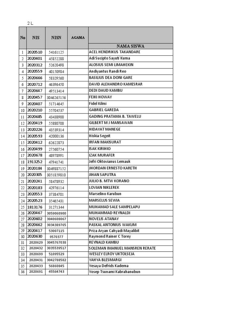 Prota-Prosem IPL XII Ganjil 2022-2023 | PDF