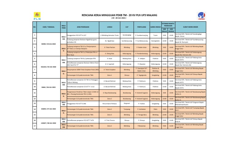 Rencana Kerja Mingguan 04 - 08 Juli 2022 | PDF