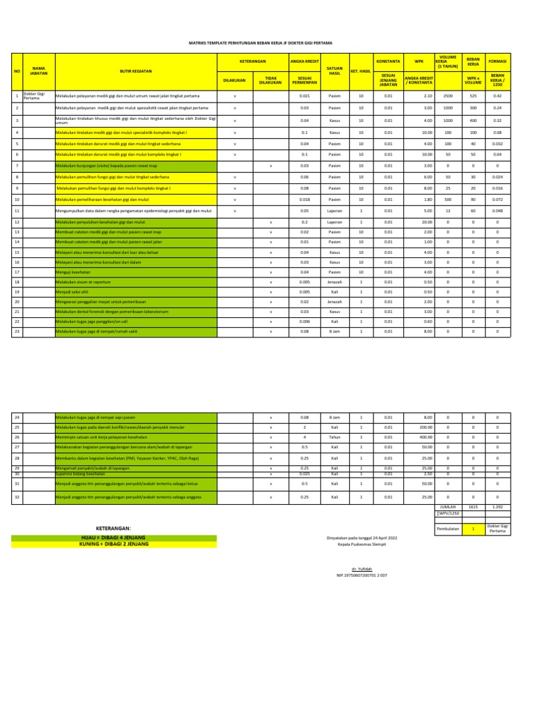 Dokter Gigi Final | PDF