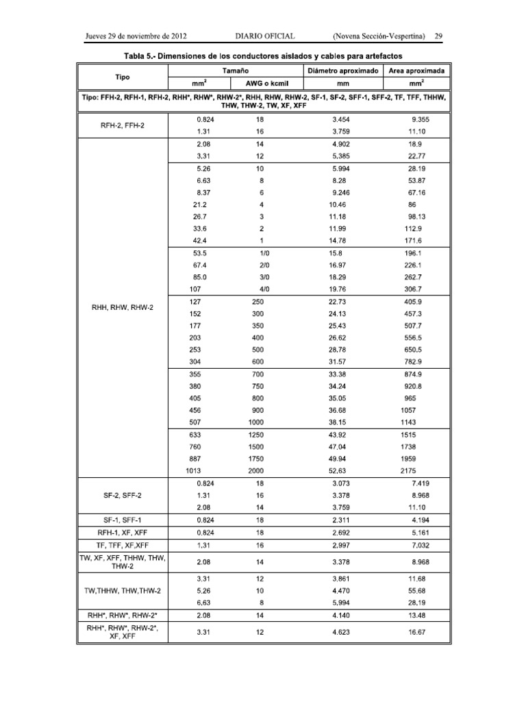Tabla 5 Dimensiones - Conductores | PDF
