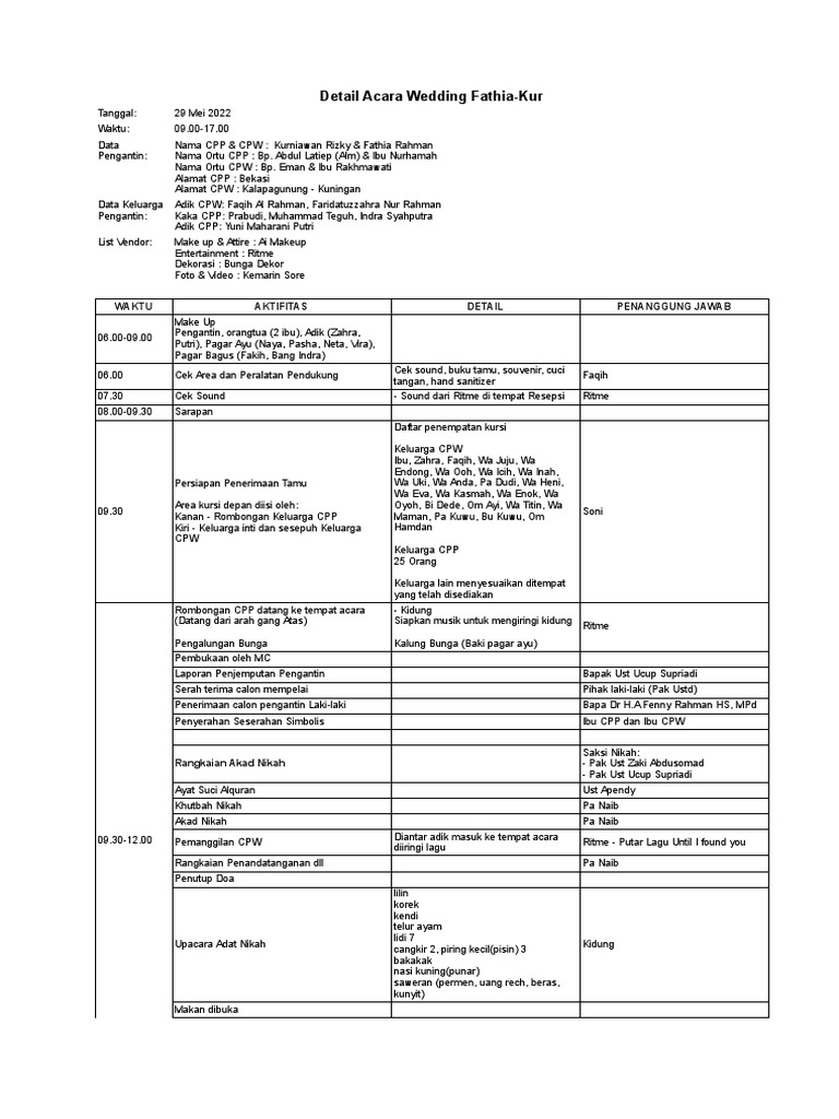 Rundown Acara Wedding Fathia Kur - Sheet1 | PDF