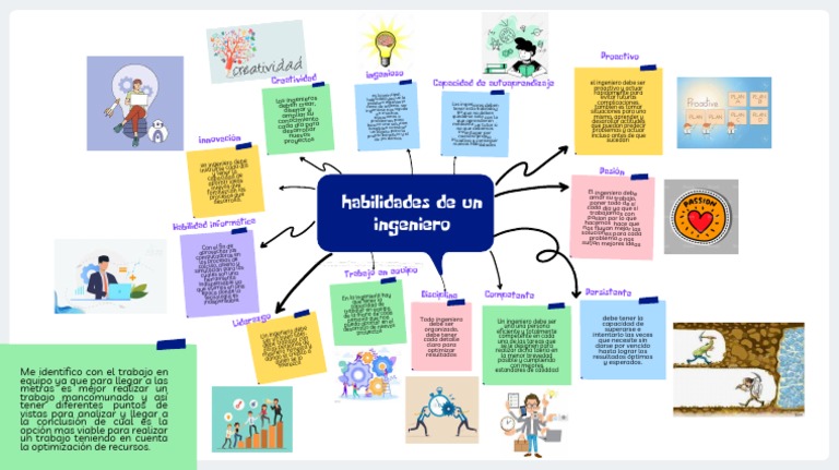 Trabajo Mapa Mental Habilidades Del Ingeniero | PDF | Cognición