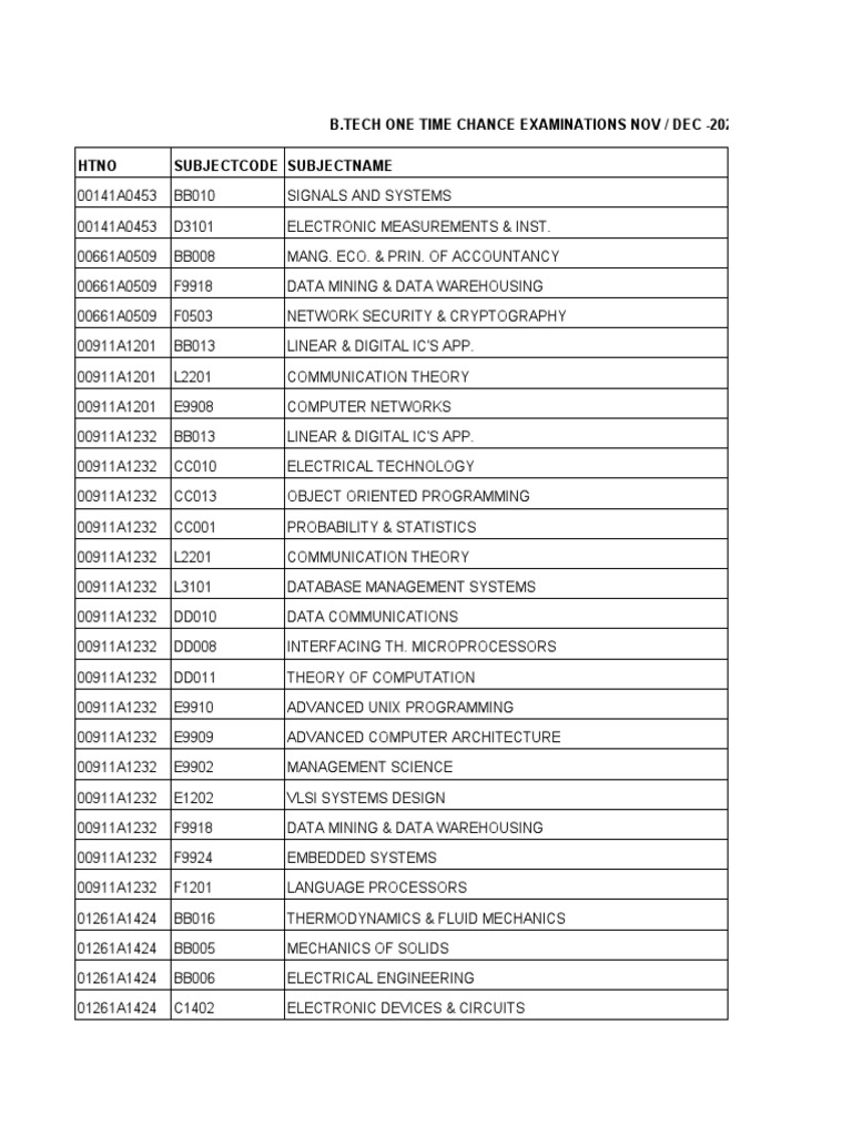 Timetables Btech Nov Dec 2021 | PDF | Electronics | Electrical Engineering