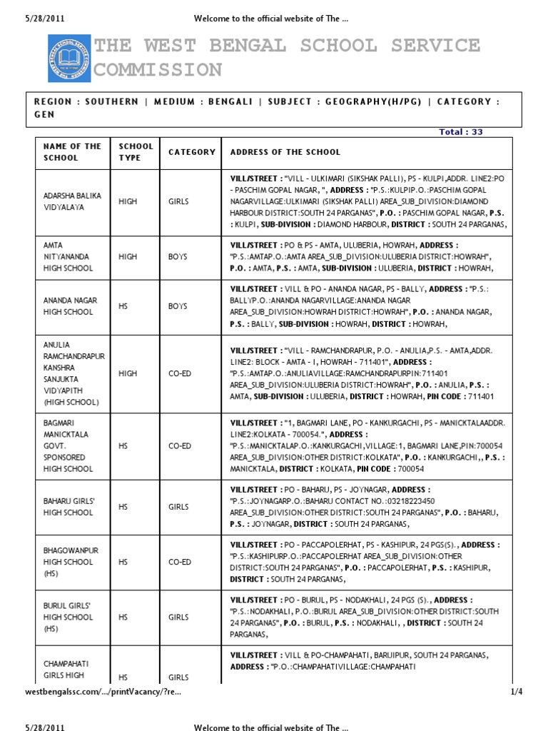 Howrah District School List PDF | PDF