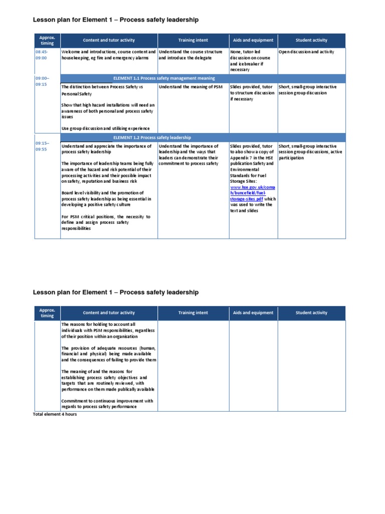 Element 1 Lesson Plan v1 Sample | PDF | Safety | Leadership