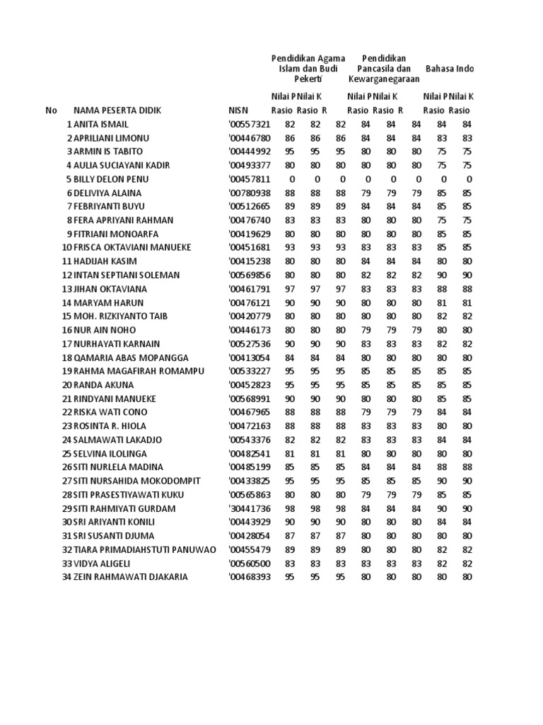 Leger Nilai Rapor Kelas XI OTKP | PDF