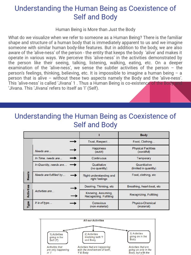 Understanding the Human Being as Coexistence of Self and Body /TITLE ...
