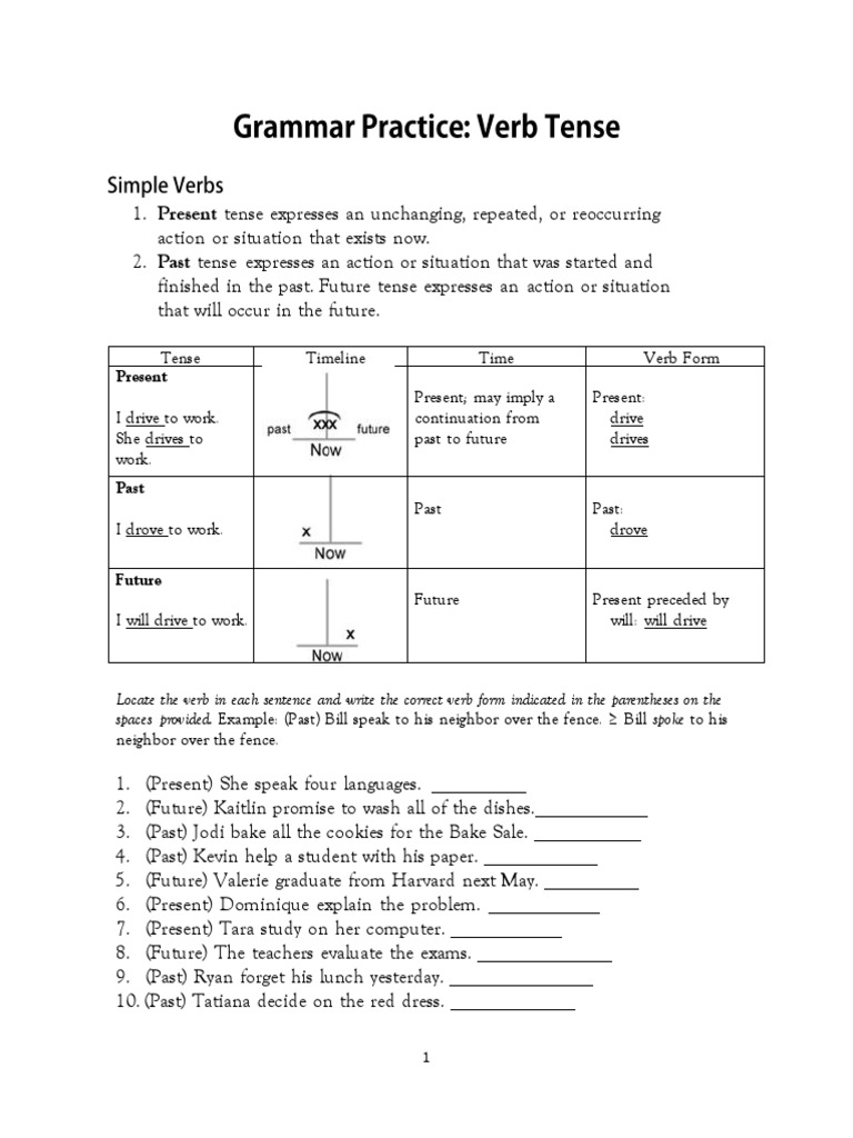 verb-tense | PDF | Perfect (Grammar) | Grammatical Tense