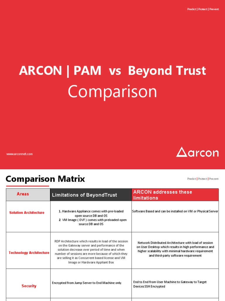 ARCON PAM Vs Beyond Trust | PDF | Cloud Computing | Customer ...