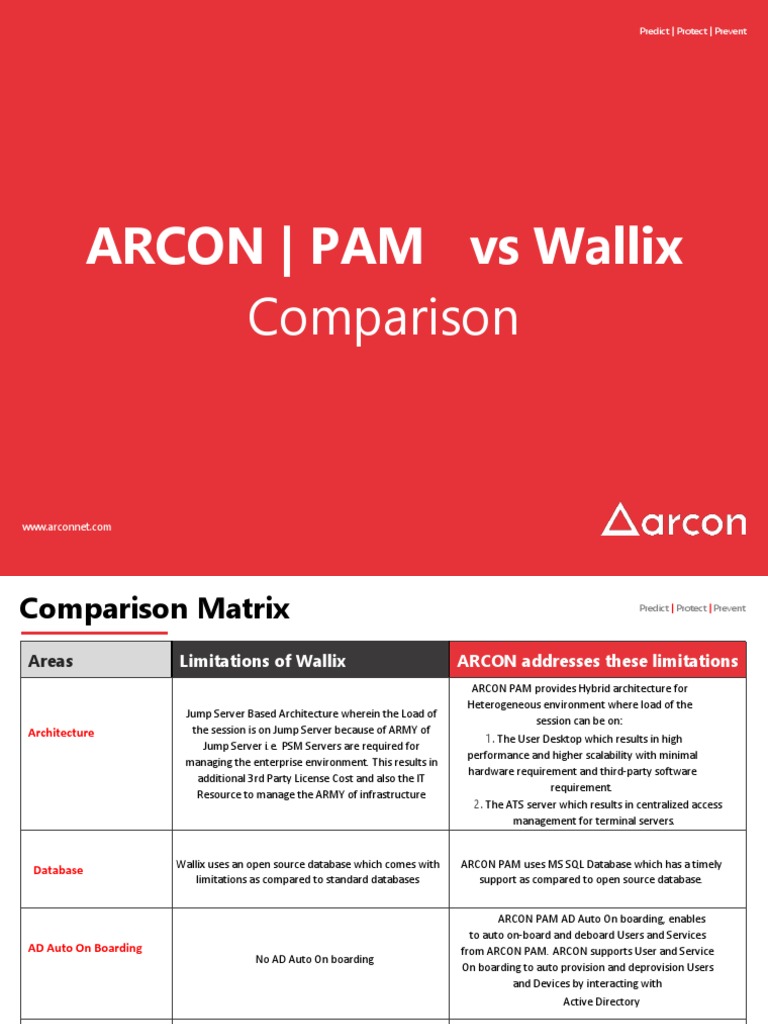 Arcon Pam Vs Wallix | Download Free PDF | Databases | Linux