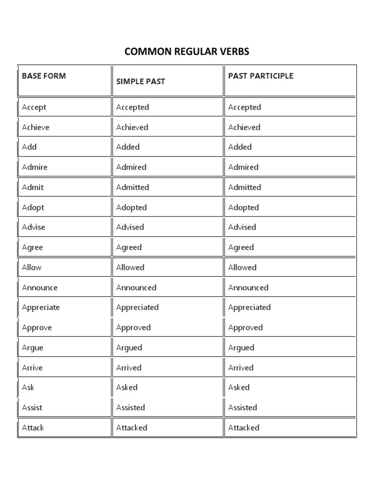 Common Regular Verbs | PDF