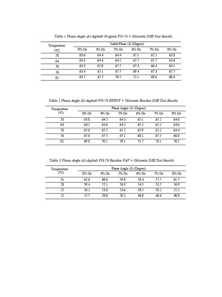 Tabel Paper Revisi 2 | PDF | Mechanics | Physical Quantities