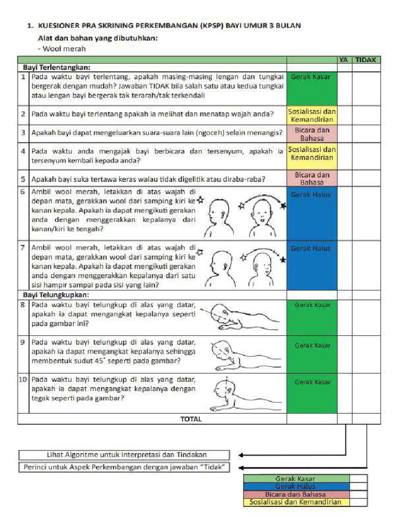 KPSP (Format New) | PDF