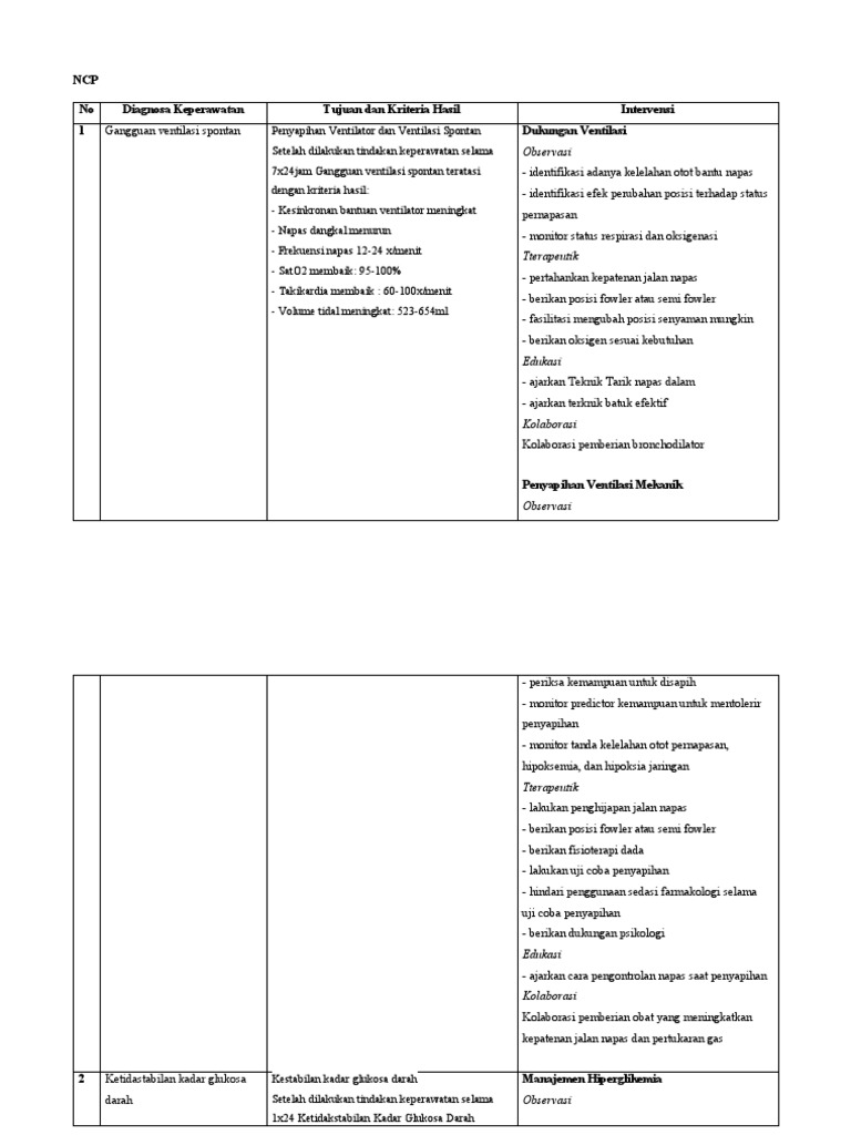 NCP Presentasi | PDF