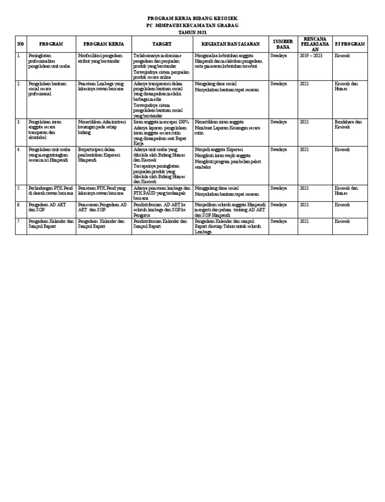 Program Kerja Bidang Kasosek 2021 | PDF