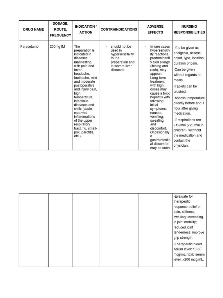 Drug Study Paracetamol | PDF | Pain | Chemistry