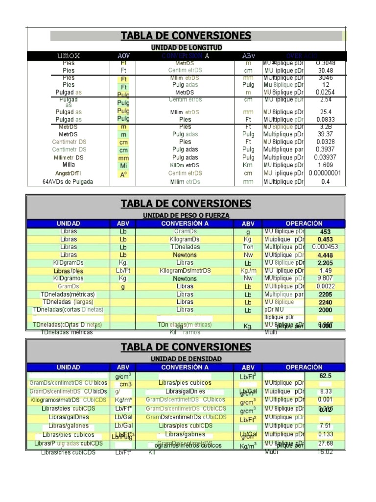 Conversiones de unidades: una guía completa de conversiones entre ...
