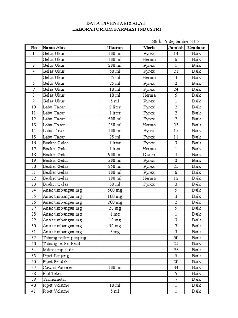 Inventaris Alat | PDF