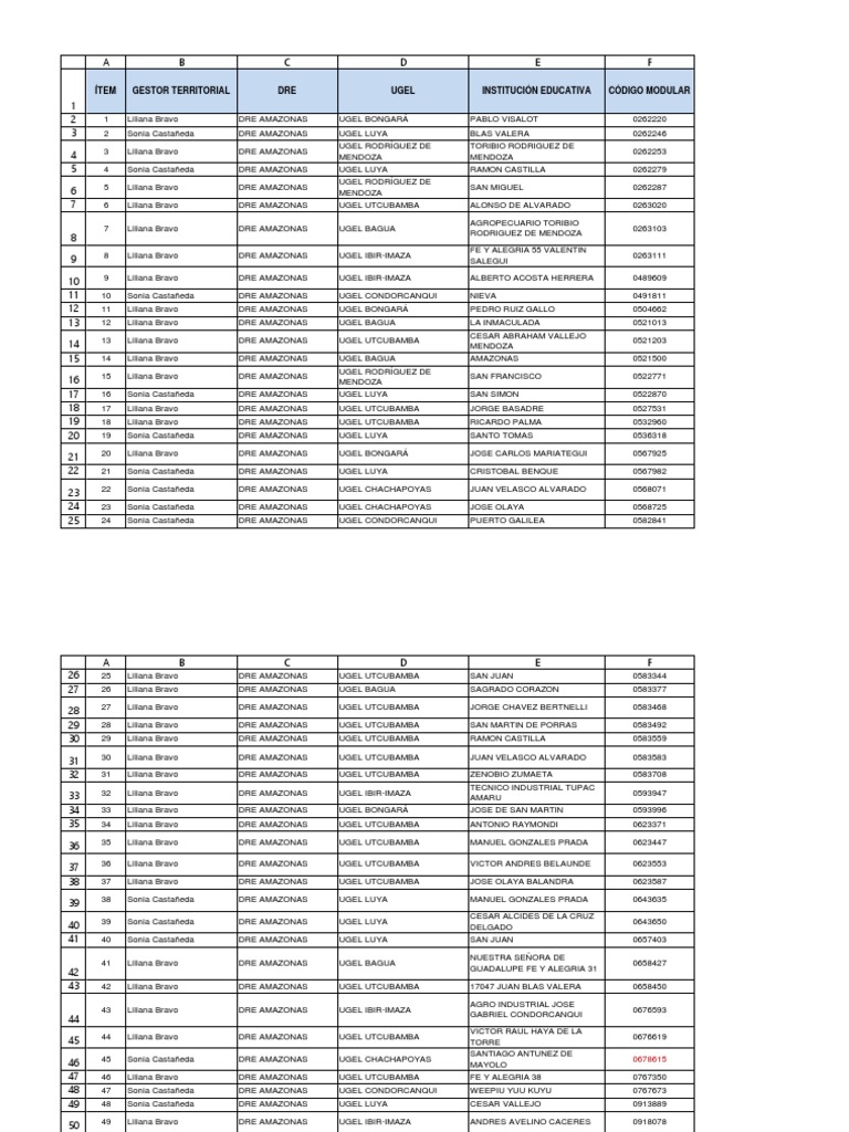 Código Modular Instituciones Del Estado Peruanodigo Modular ...