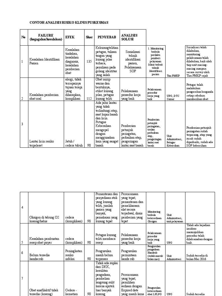 Analisis Resiko | PDF