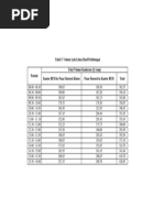 Score Conversion Table Toeic | PDF | Standardized Tests | Student ...