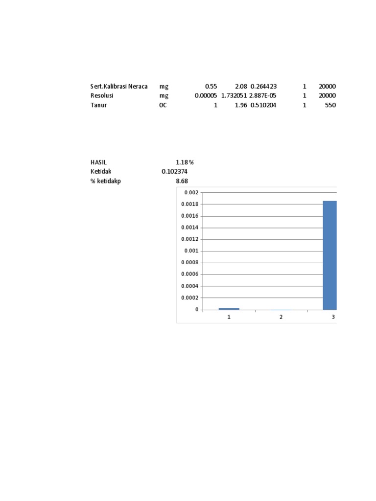 Contoh Ketidakpastian Fix | PDF