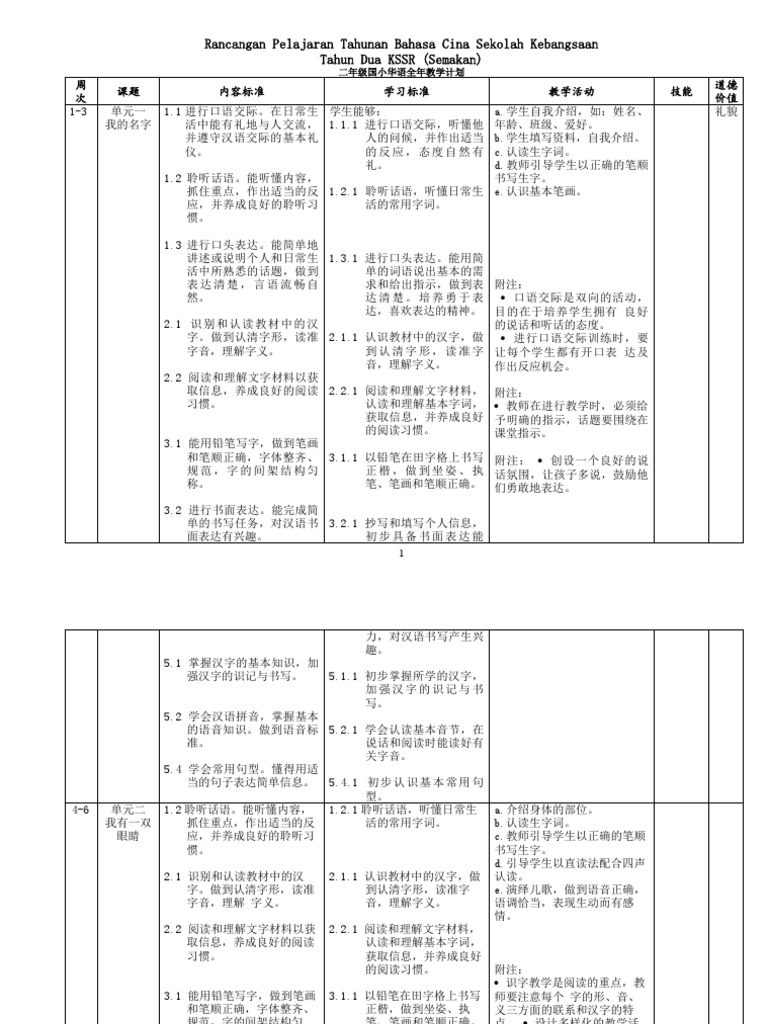 Rpt-Bcsk-Tahun 2 - (Semakan) | PDF