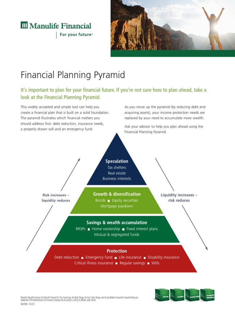 Financial Planning Pyramid | PDF | Wealth | Debt