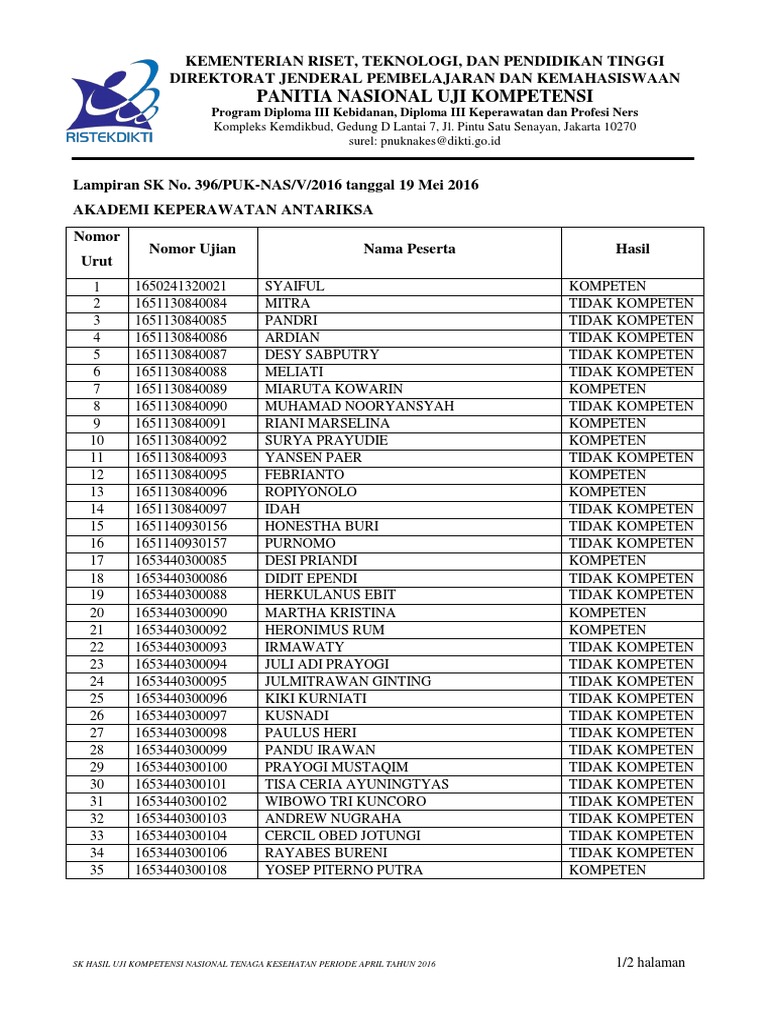 Akademi Keperawatan Antariksa | PDF