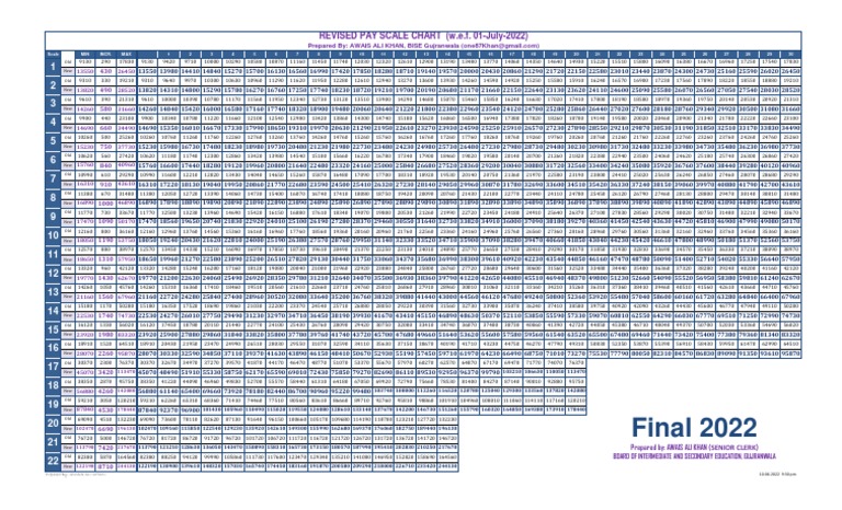Basic Pay Scale Chart (2022) | PDF