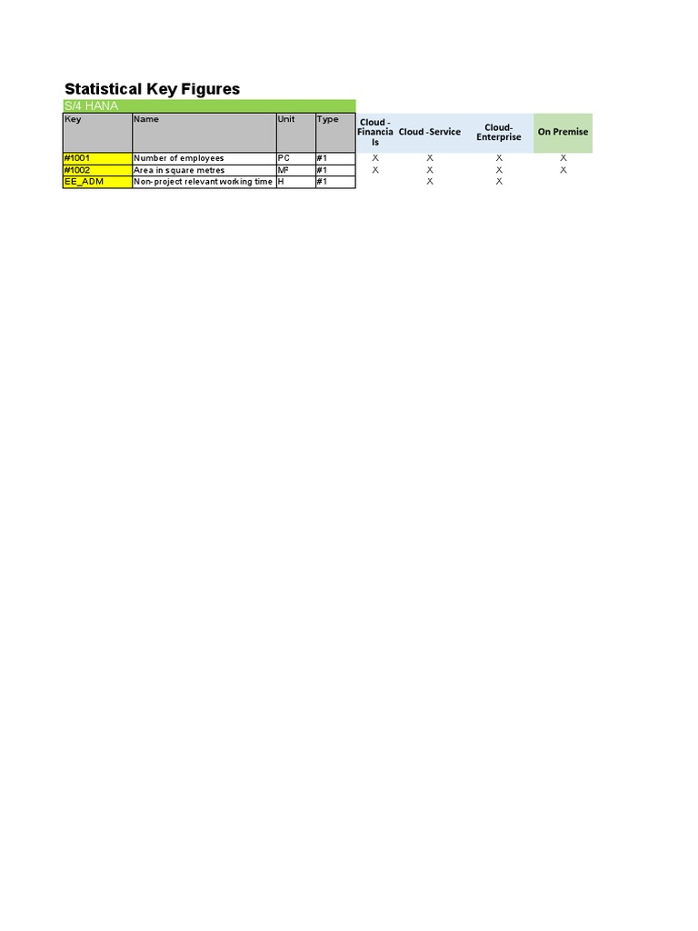 Standard Statistical Key Figure | PDF | Business | Computers