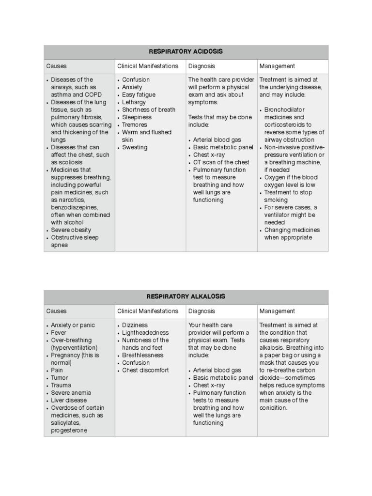 Respiratory Acidosis and Alkalosis | PDF | Breathing | Lung
