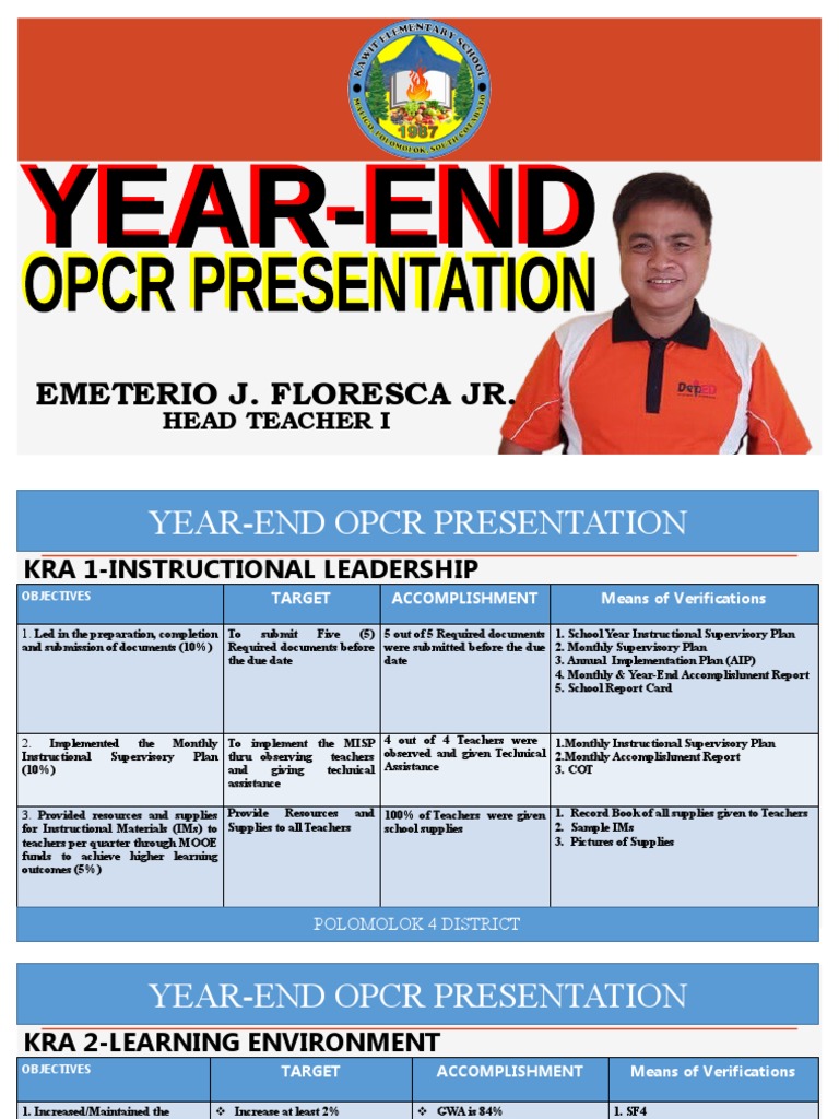 Kawit Es - Opcrf 2022 | PDF | Education Theory | Behavior Modification