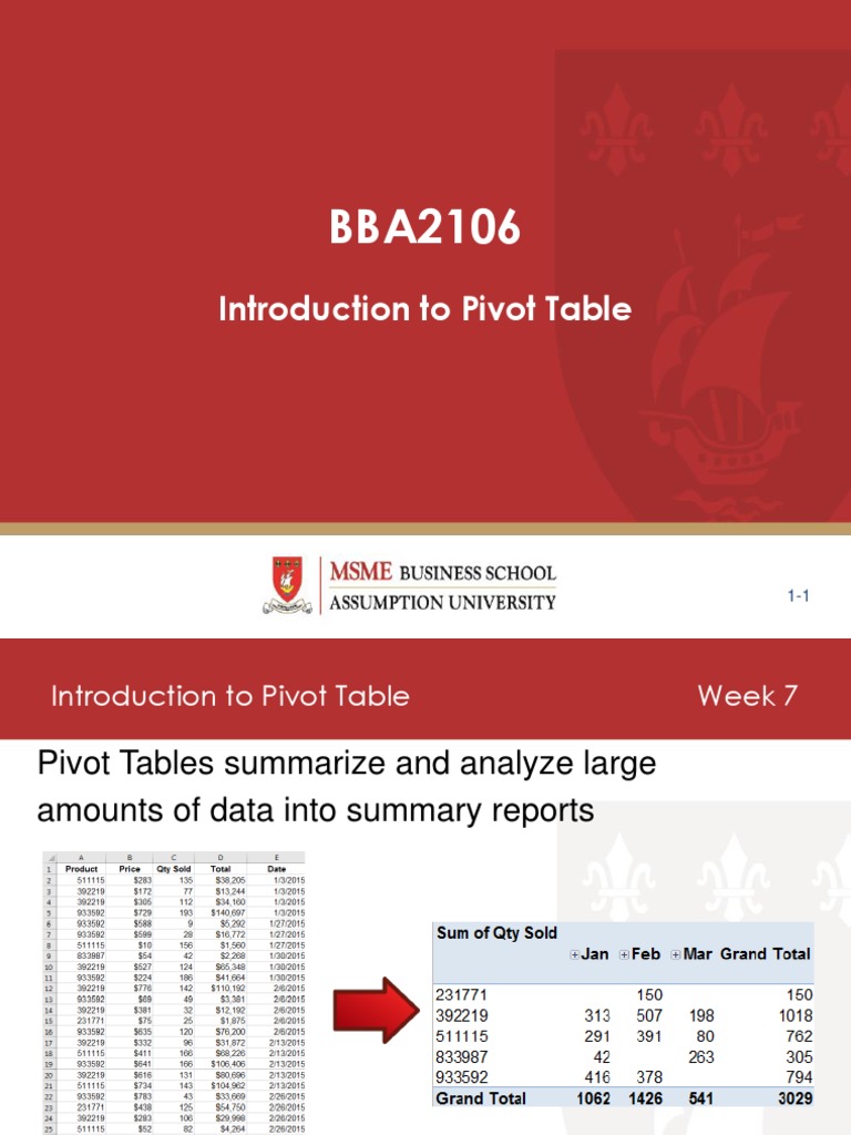 Pivot Table Basics for Beginners | PDF | Software | Data Analysis