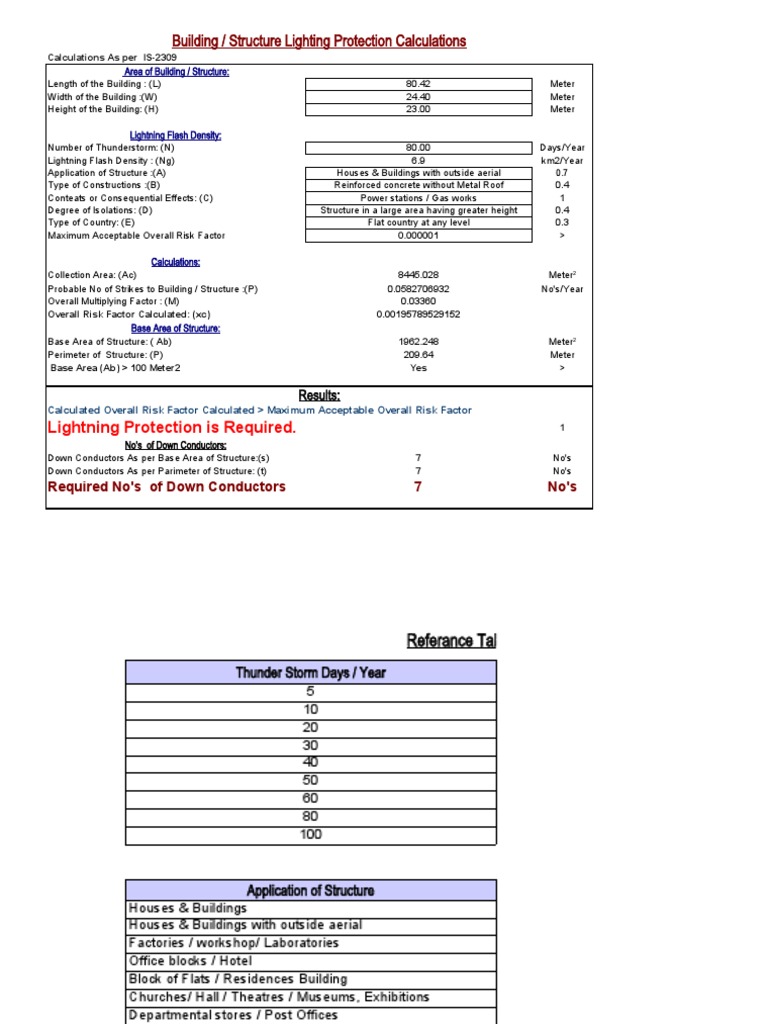 Lightning Protection Calculation Guide | PDF | Roof | Concrete