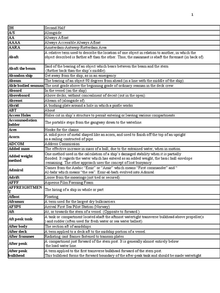 Nautical Terms and Definitions Guide | PDF | Anchor | Stern